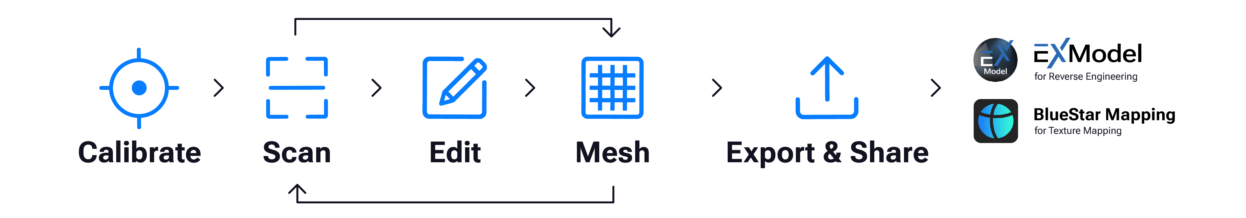 EinScan Rigil丨The All-In-One Laser 3D Scanner丨SHINING 3D